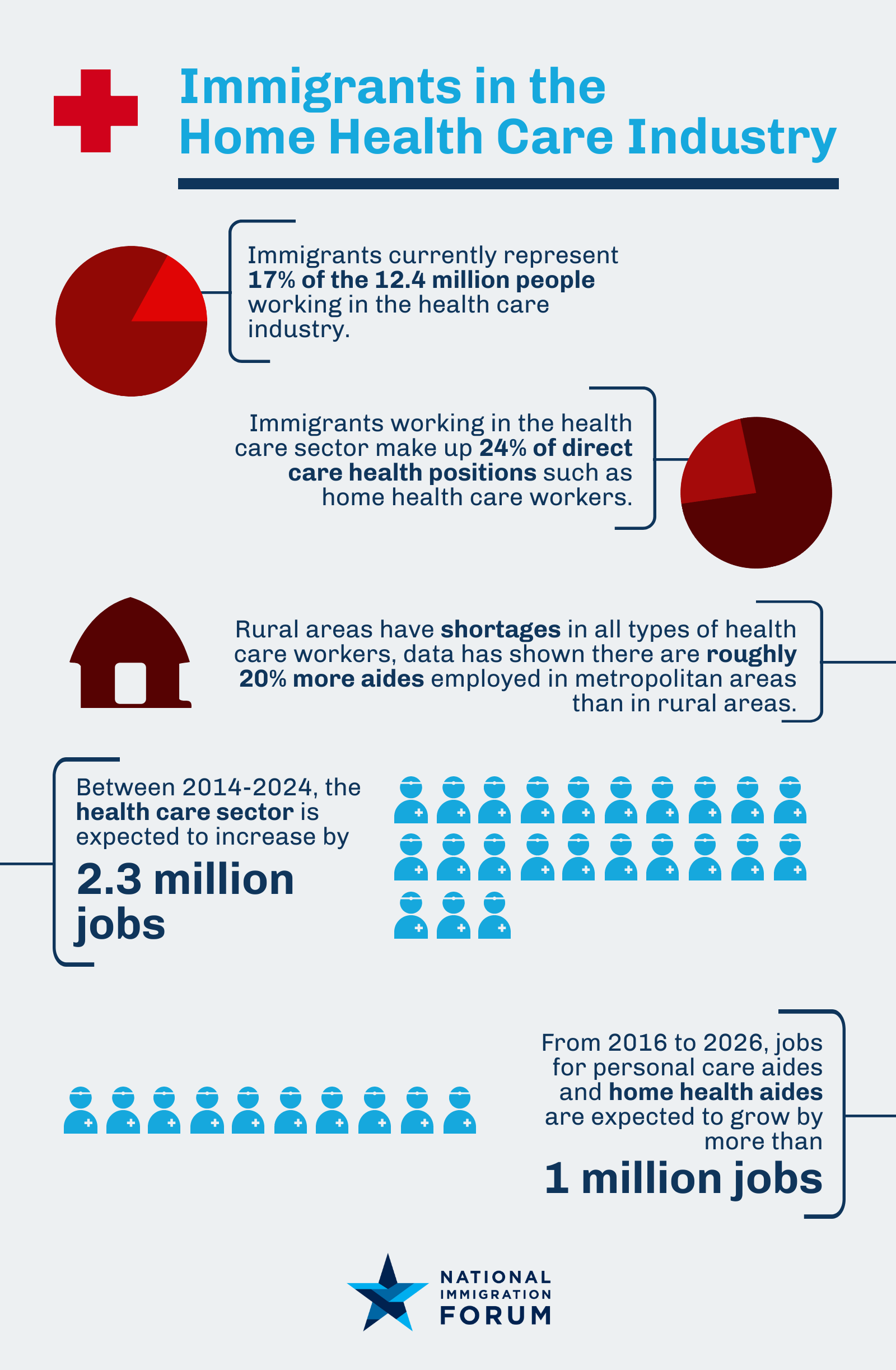 Infographic Gníomh Cúraim Inacmhainne